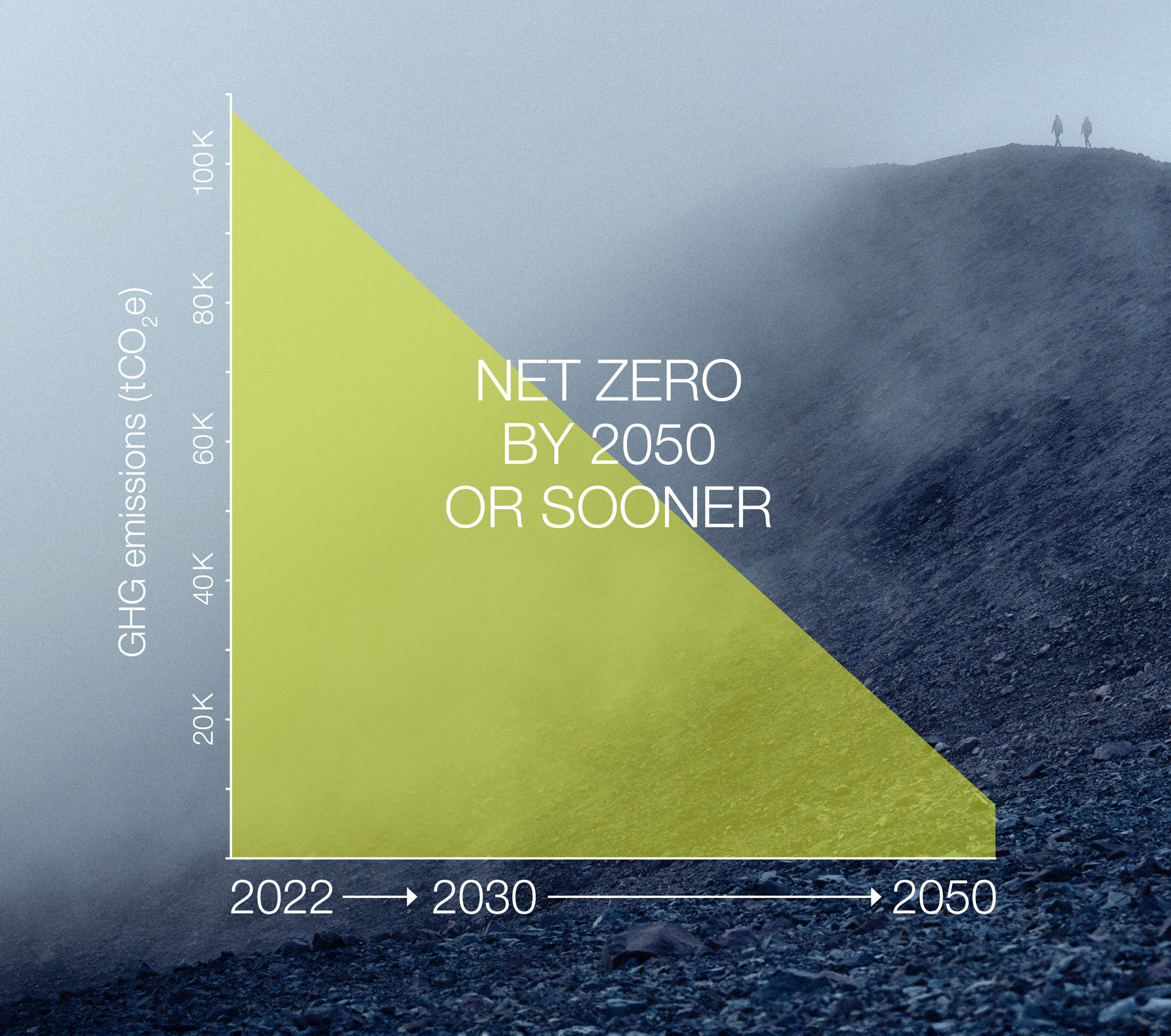 Zeroing In on Net Zero